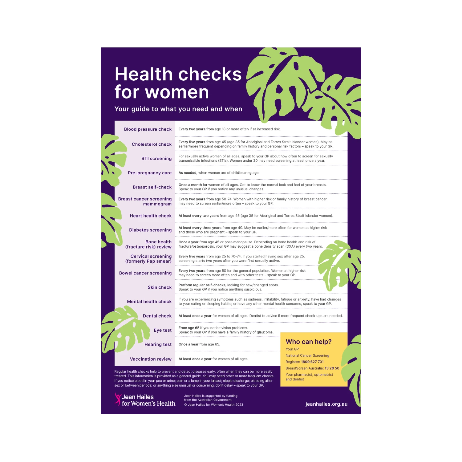 Health checks for women posters – Jean Hailes Shop